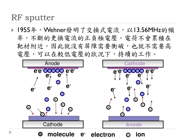 PPT - DC & RF Magnetron Sputter PowerPoint Presentation - ID:2521912
