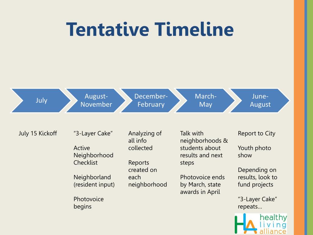 PPT - Patty Cantrell , Director Missouri Council on Activity and ...