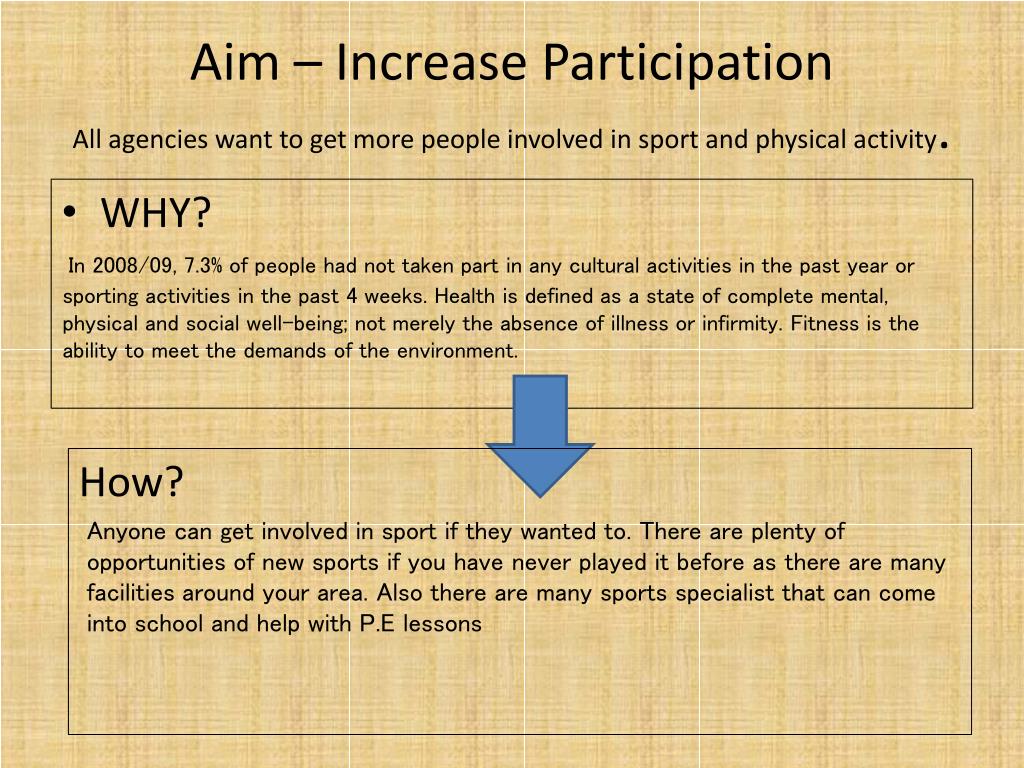 PPT - GCSE PE 1 - Initiatives and their common purpose 2-Sports ...