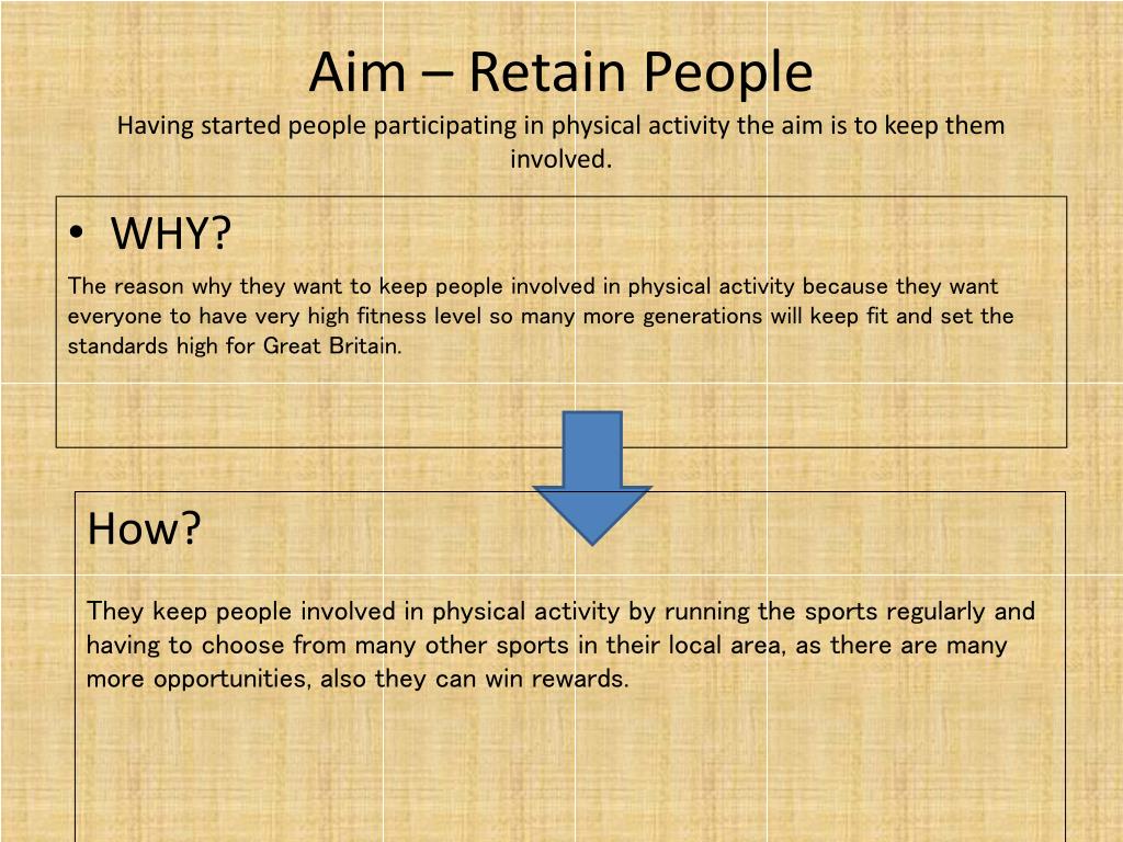 PPT - GCSE PE 1 - Initiatives and their common purpose 2-Sports ...