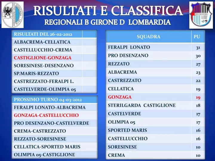 PPT - RISULTATI E CLASSIFICA PowerPoint Presentation, free download ...