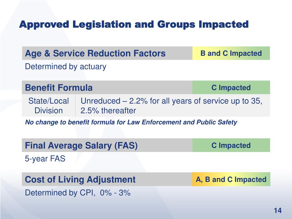 PPT - OPERS Pension Plan Changes and Health Care PowerPoint ...