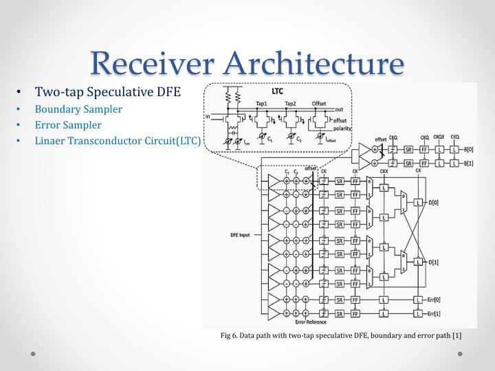 PPT - A 32Gb/s Wireline Receiver with a Low-Frequency Equalizer, CTLE ...