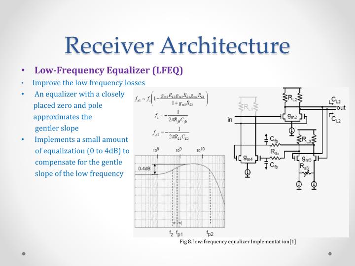 PPT - A 32Gb/s Wireline Receiver with a Low-Frequency Equalizer, CTLE ...