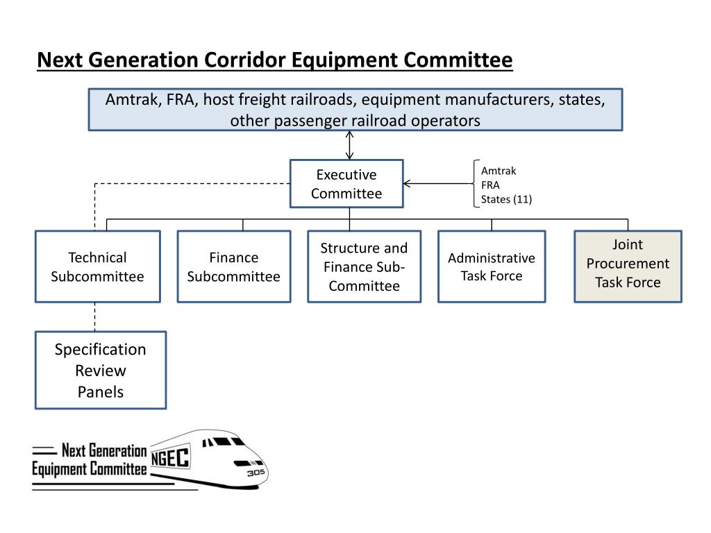 PPT - Railroad 101 Equipment April 9, 2013 PowerPoint Presentation ...
