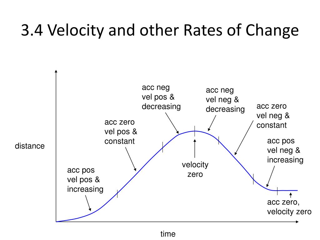 PPT - 3.4 Velocity and Rates of Change PowerPoint Presentation, free ... PPT - 3.4 Velocity and Rates of Change PowerPoint Presentation, free ...