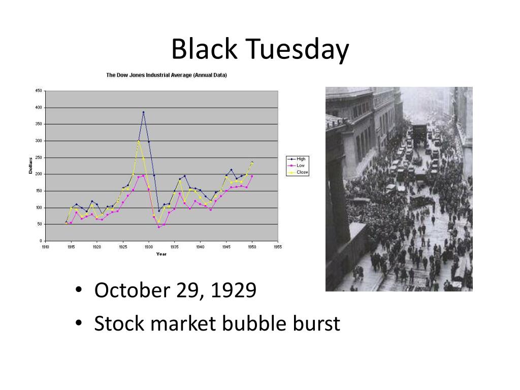 PPT - 22:1 Nation’s Sick Economy Bell Ringer: 680 PowerPoint ...