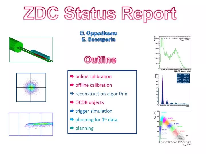 PPT - online calibration offline calibration reconstruction algorithm ...