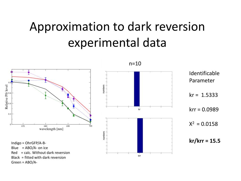 PPT - Filippo Venezia Diplom biologist (t.o.) ZBSA Superviser: Dr ...