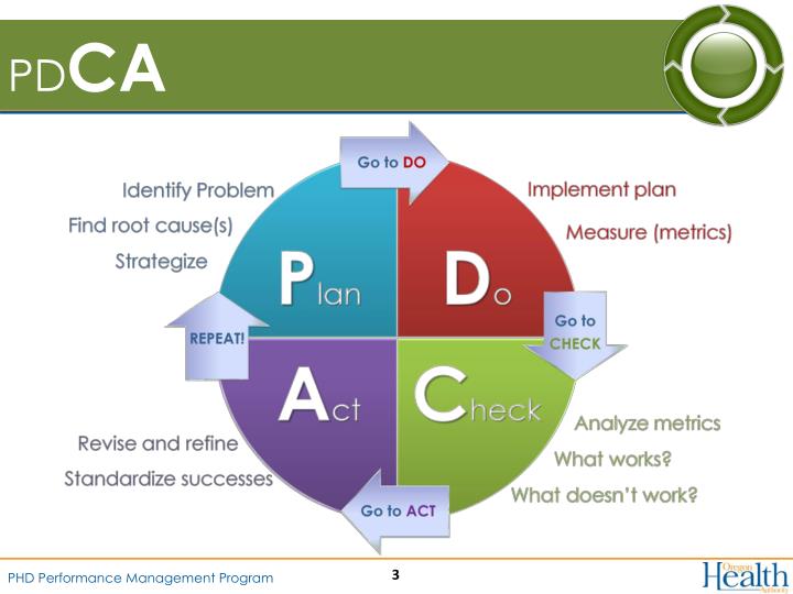PPT - PDCA Training Series 2 CHECK & ACT PowerPoint Presentation - ID ...