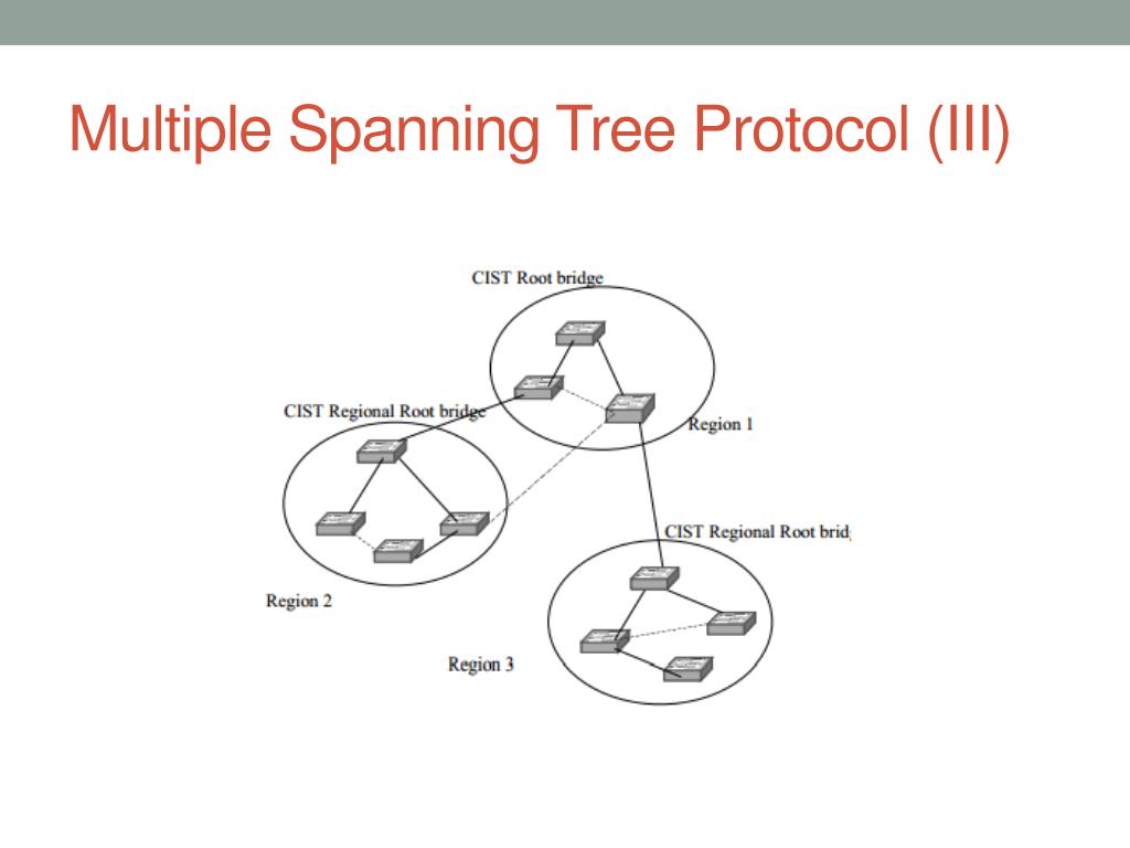 PPT - Spanning tree Protocol (STP) Variants PowerPoint Presentation ... PPT - Spanning tree Protocol (STP) Variants PowerPoint Presentation ...