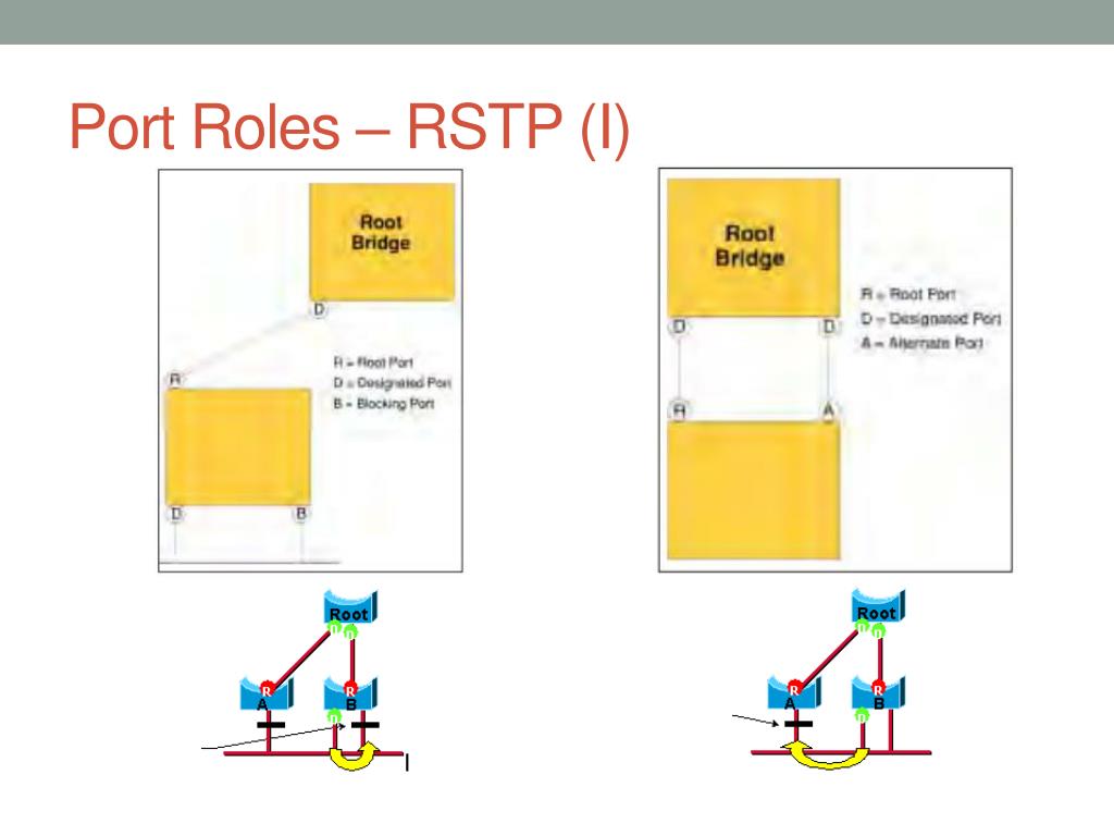 PPT - Spanning tree Protocol (STP) Variants PowerPoint Presentation ... PPT - Spanning tree Protocol (STP) Variants PowerPoint Presentation ...