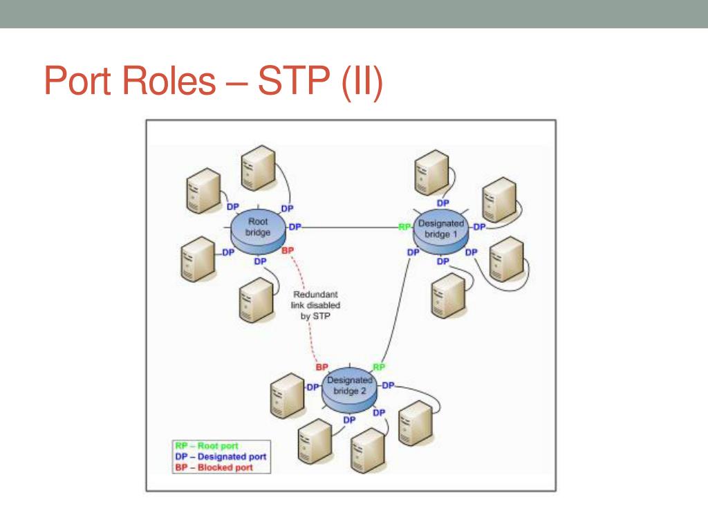 PPT - Spanning tree Protocol (STP) Variants PowerPoint Presentation ... PPT - Spanning tree Protocol (STP) Variants PowerPoint Presentation ...