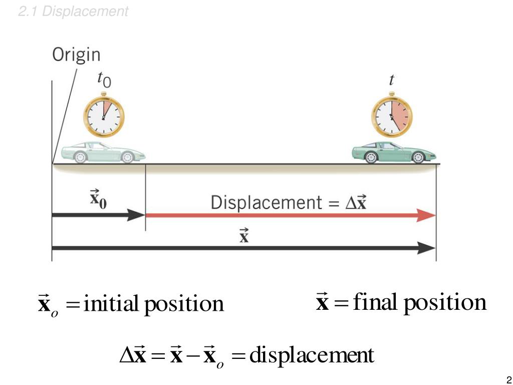Kinematics In One Dimension Practice Kinematics In One Dimension Practice