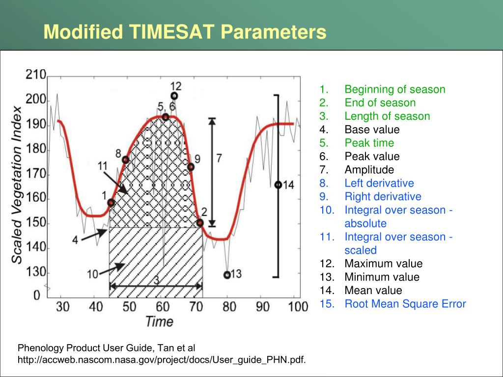 PPT - Jeff Morisette, USGS Fort Collins Science Center PowerPoint ...