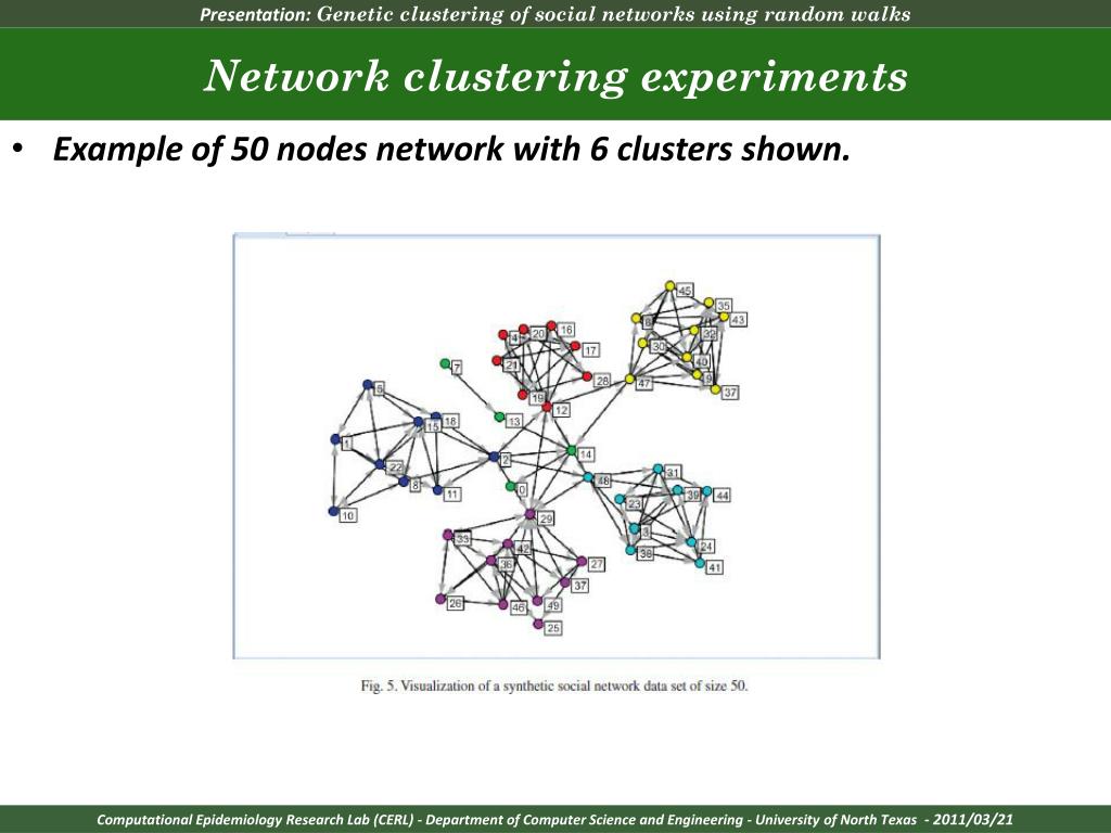 Ppt Presentation Genetic Clustering Of Social Networks Using Random