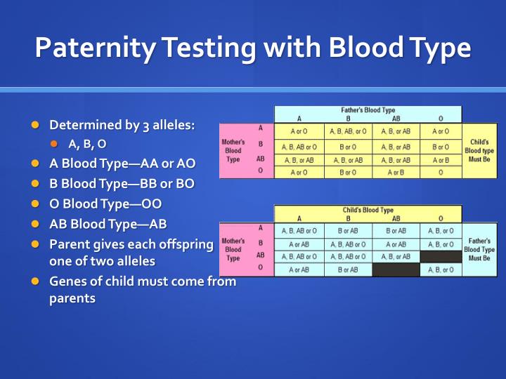 PPT - Forensic Serology PowerPoint Presentation - ID:2526886