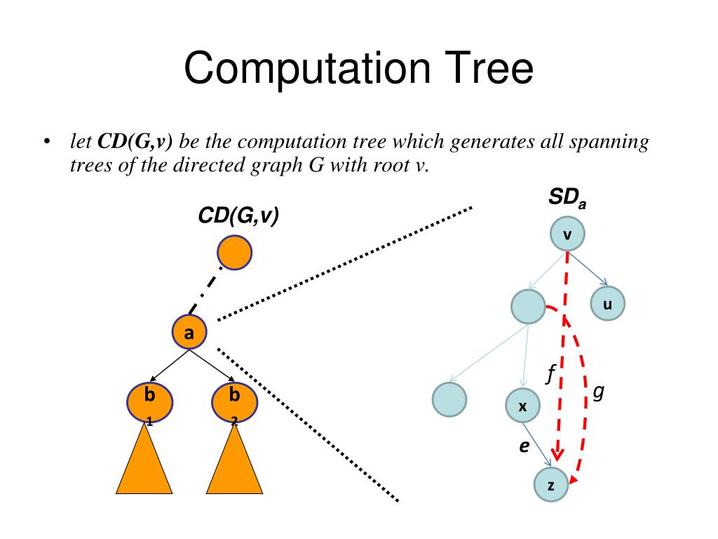 Ppt An Algorithm For Enumerating All Spanning Trees Of A Directed Graph Powerpoint 7947