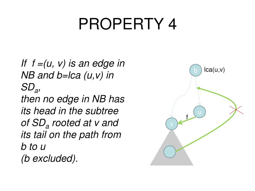 Ppt An Algorithm For Enumerating All Spanning Trees Of A Directed Graph Powerpoint