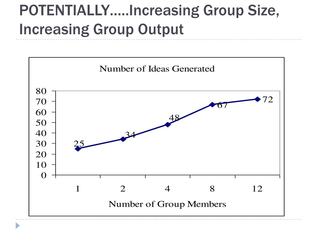 PPT - Social Psychology of Sport 1. Group Cohesion PowerPoint ...