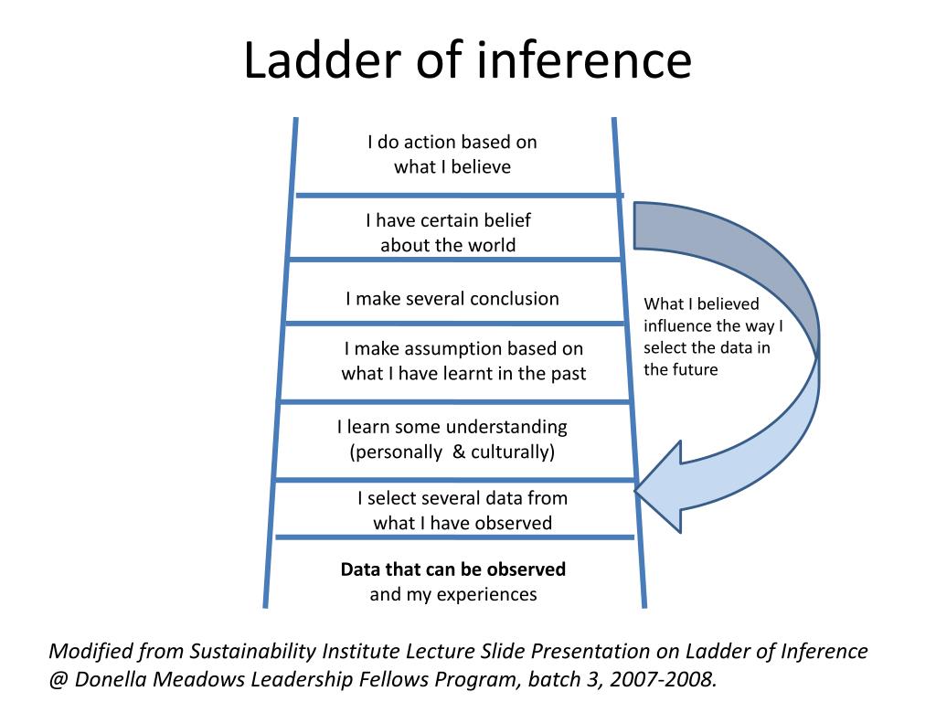 PPT - Communicating Sustainability in different cultural context : Experience from KAIL ...