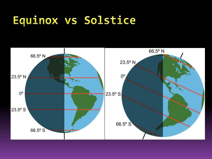 PPT - Equinox and Solstice PowerPoint Presentation - ID:2528313