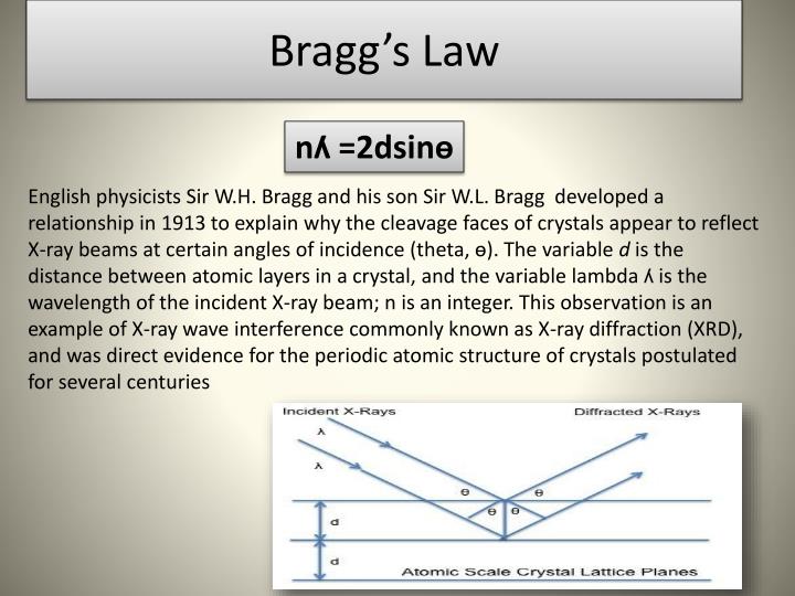 Bragg S Law