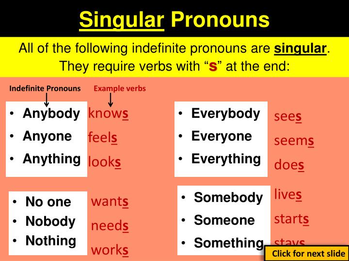 PPT - Indefinite pronouns PowerPoint Presentation - ID:2528757