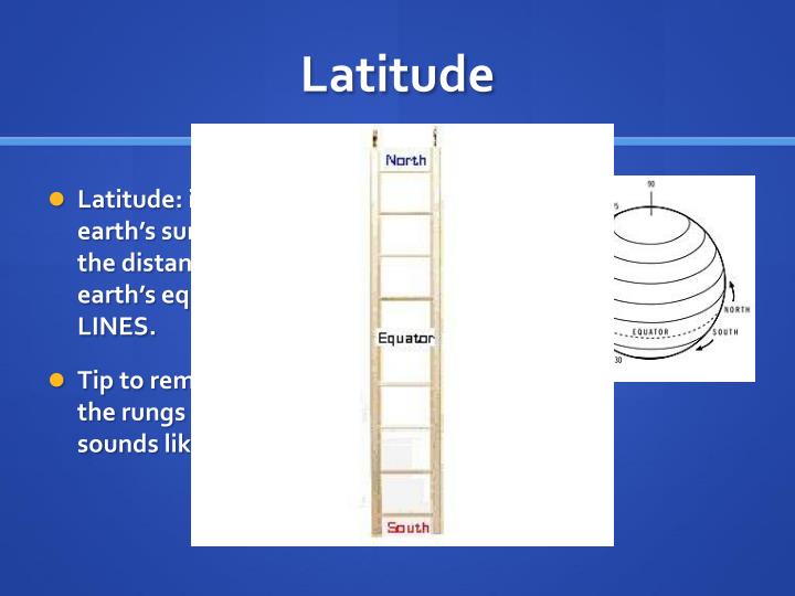 PPT - Latitude, Longitude, & Map Reading PowerPoint Presentation - ID ...