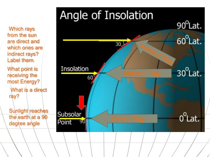 PPT - Earth-Sun Relationships and Seasons PowerPoint Presentation - ID ...