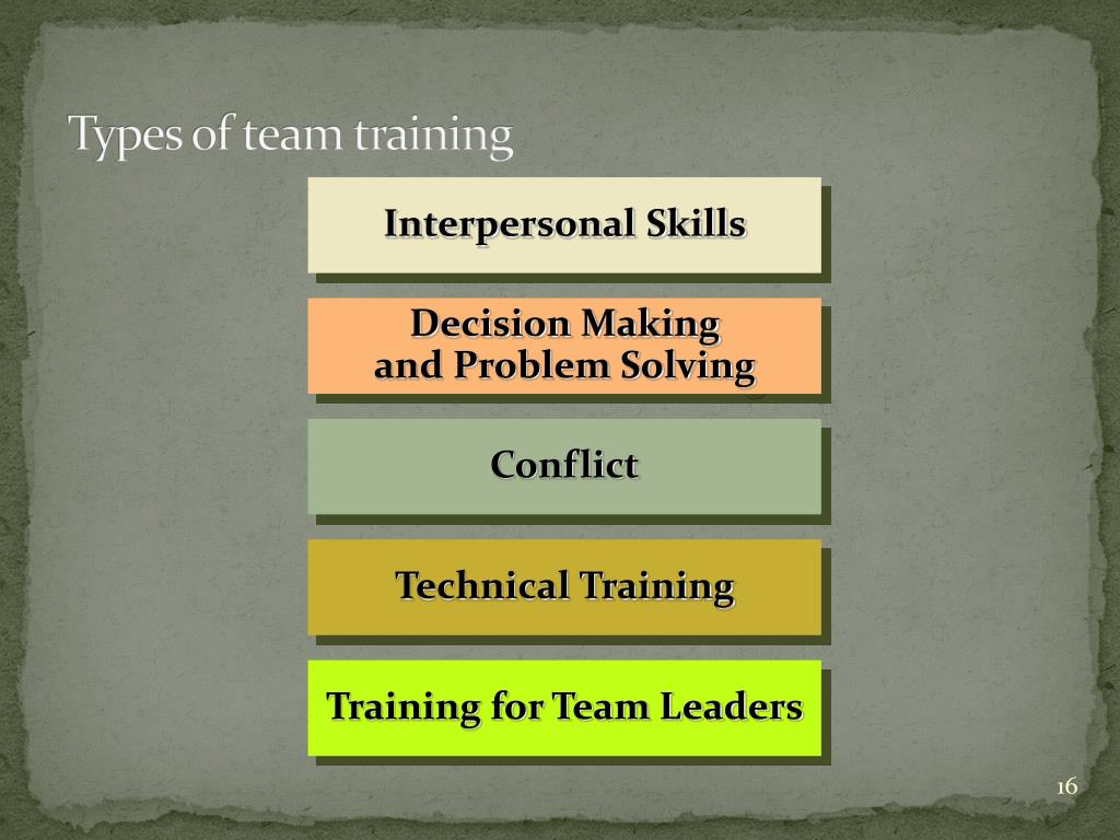 PPT - Texas State University Leadership Institute “Building Effective ...