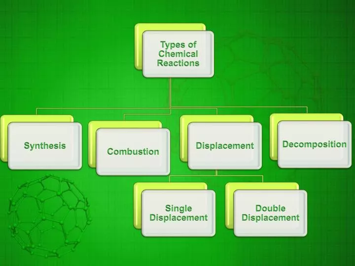 PPT - Example from Real Life PowerPoint Presentation, free download ...