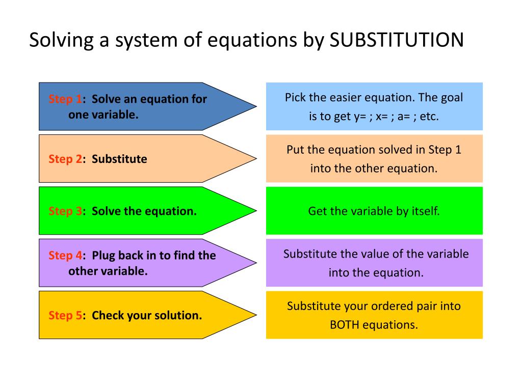 PPT - Solving a system of equations by SUBSTITUTION PowerPoint ... PPT - Solving a system of equations by SUBSTITUTION PowerPoint ...