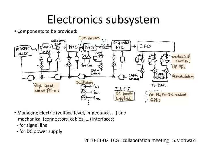 PPT - Electronics subsystem PowerPoint Presentation, free download - ID ...