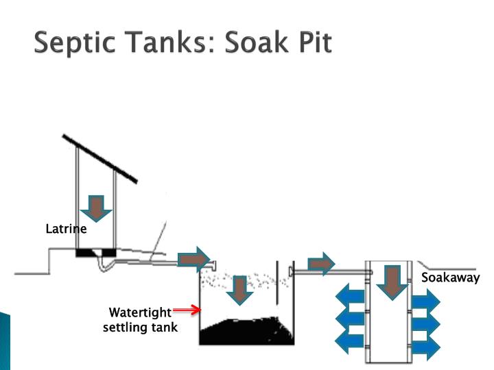 PPT - Extra Plumbing Information PowerPoint Presentation - ID:2530385