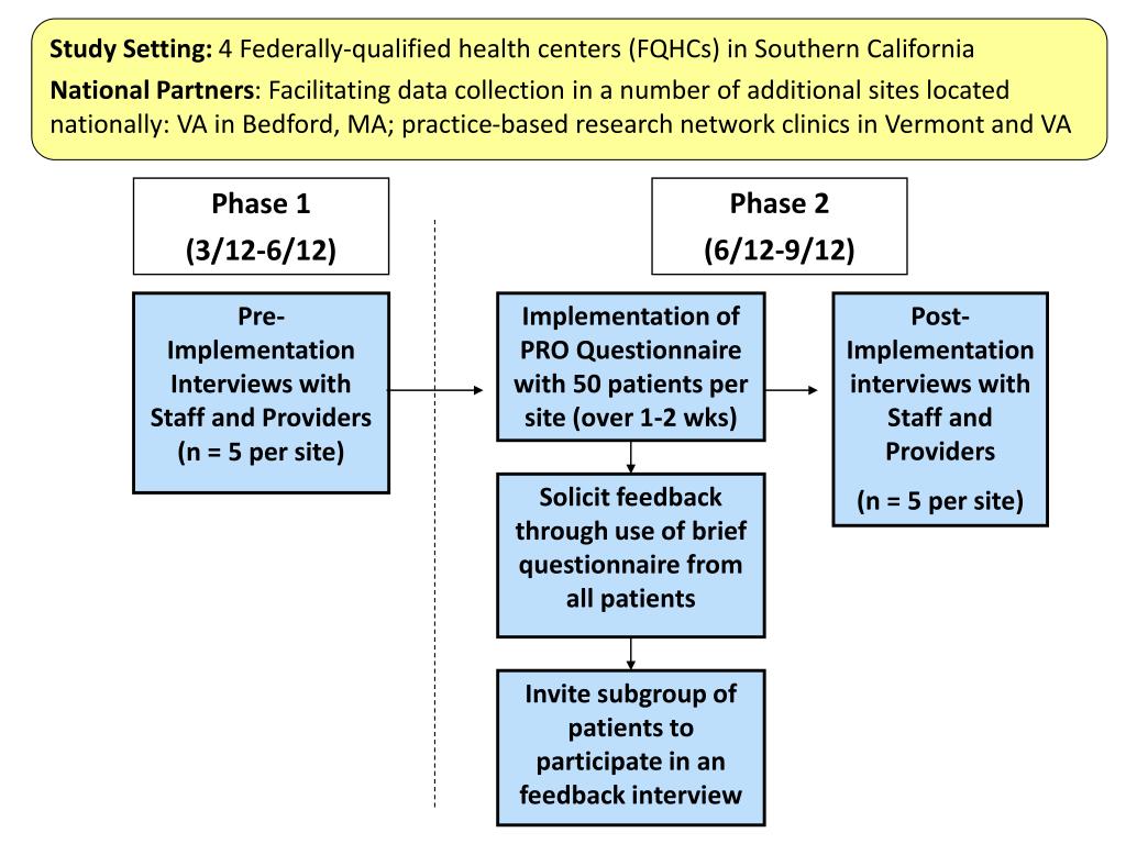 PPT - Implementing Patient-Reported Outcome Measures among Diverse ...