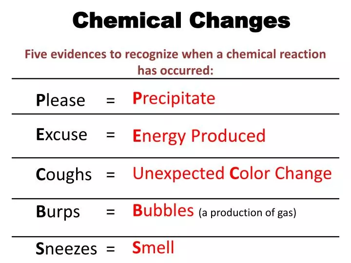 PPT - Chemical Changes PowerPoint Presentation, free download - ID:2530782