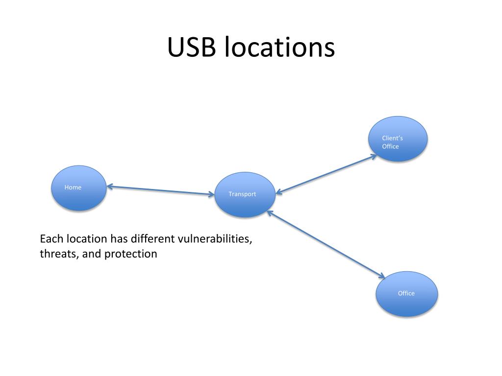 PPT - Understanding Complex Systems: Models, Failures, Security ...