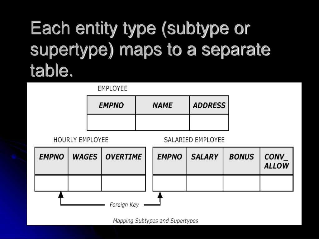 PPT - Analisis dan Perancangan Perangkat Lunak PowerPoint Presentation ...