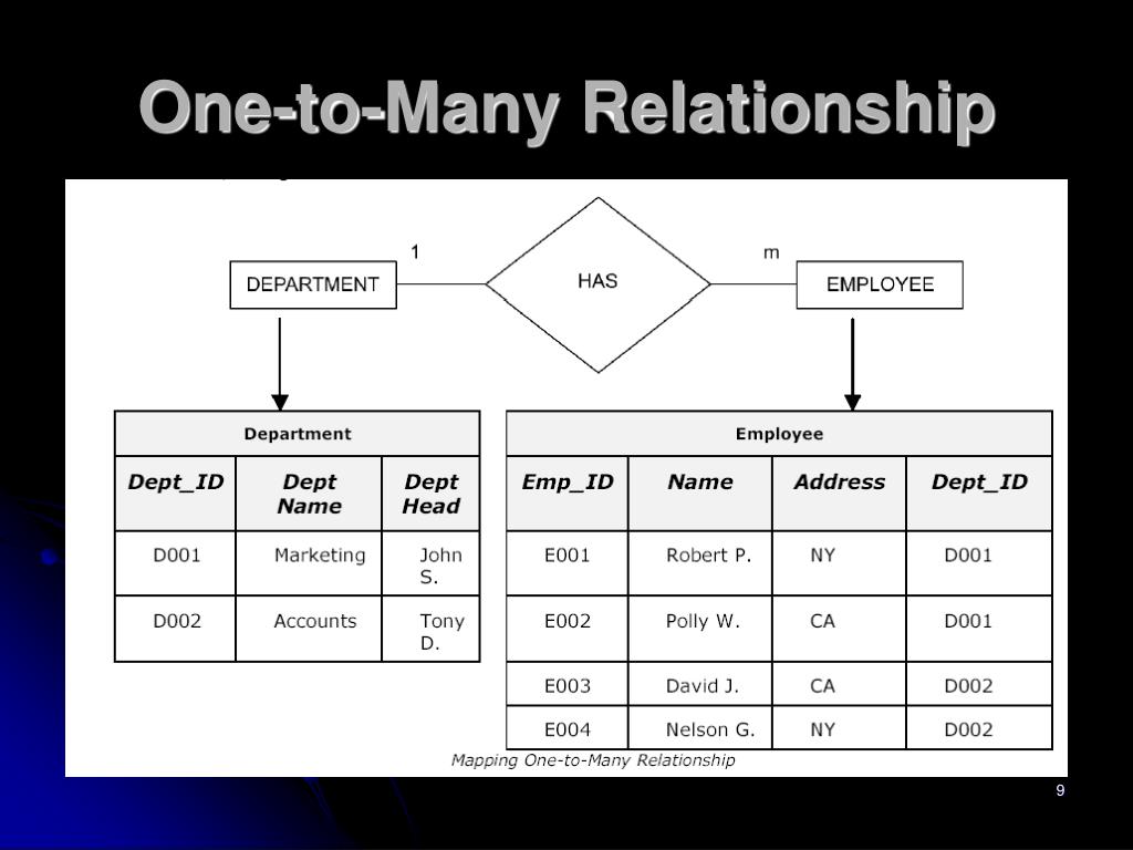 PPT - Analisis dan Perancangan Perangkat Lunak PowerPoint Presentation ...