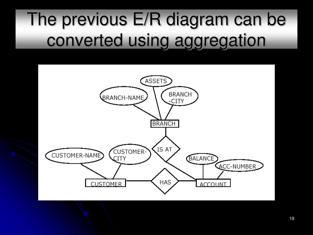PPT - Analisis dan Perancangan Perangkat Lunak PowerPoint Presentation ...