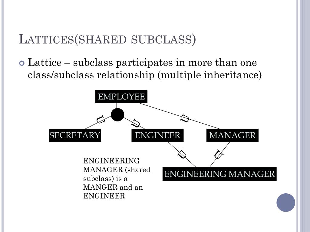 PPT - Enhanced Entity-Relationship (EER) Modeling PowerPoint ... PPT - Enhanced Entity-Relationship (EER) Modeling PowerPoint ...