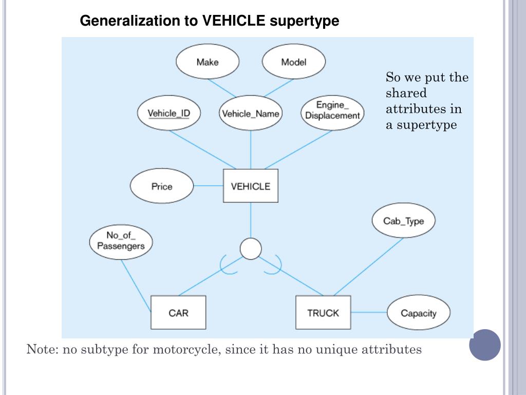 PPT - Enhanced Entity-Relationship (EER) Modeling PowerPoint ... PPT - Enhanced Entity-Relationship (EER) Modeling PowerPoint ...