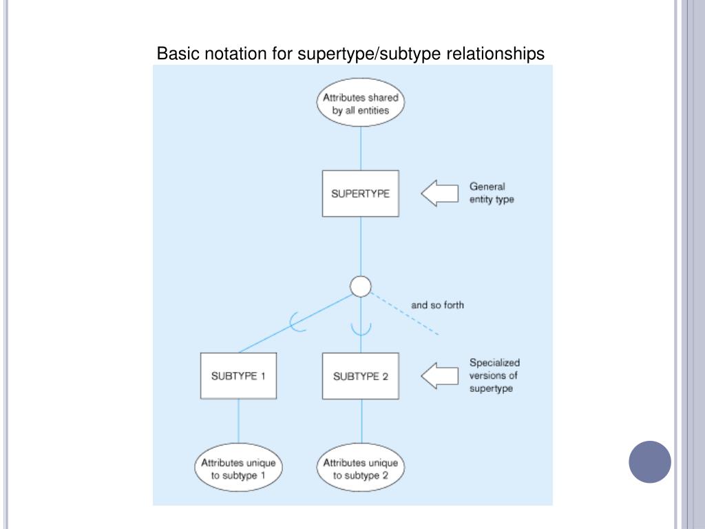 PPT - Enhanced Entity-Relationship (EER) Modeling PowerPoint ... PPT - Enhanced Entity-Relationship (EER) Modeling PowerPoint ...