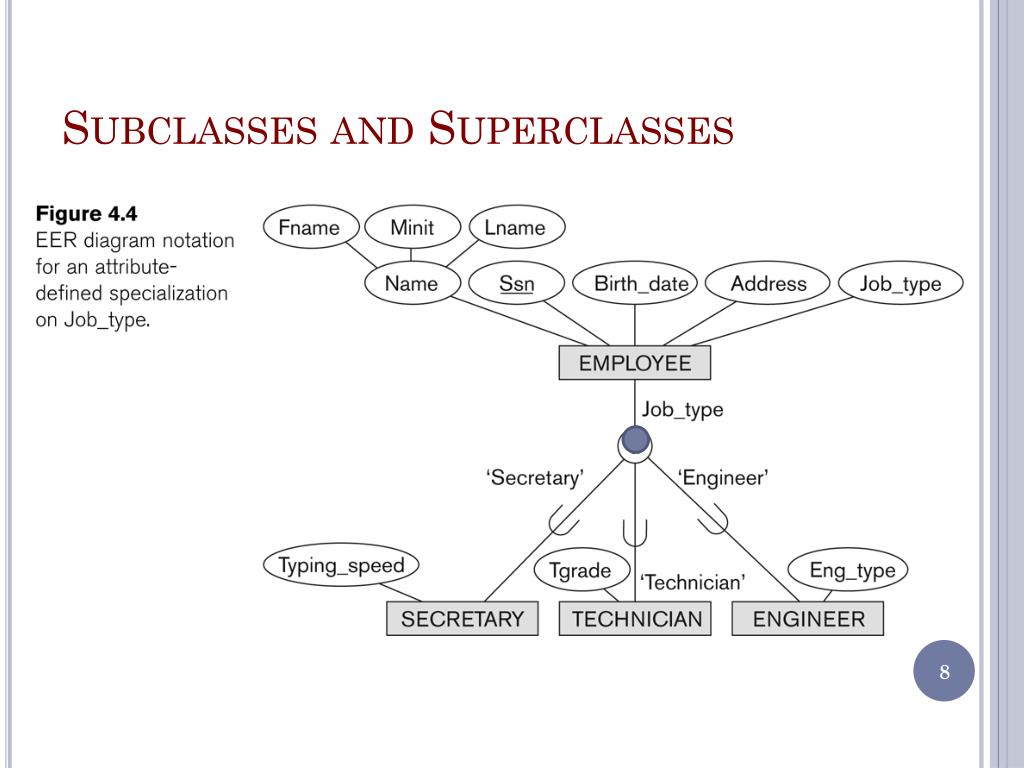 PPT - Enhanced Entity-Relationship (EER) Modeling PowerPoint ... PPT - Enhanced Entity-Relationship (EER) Modeling PowerPoint ...