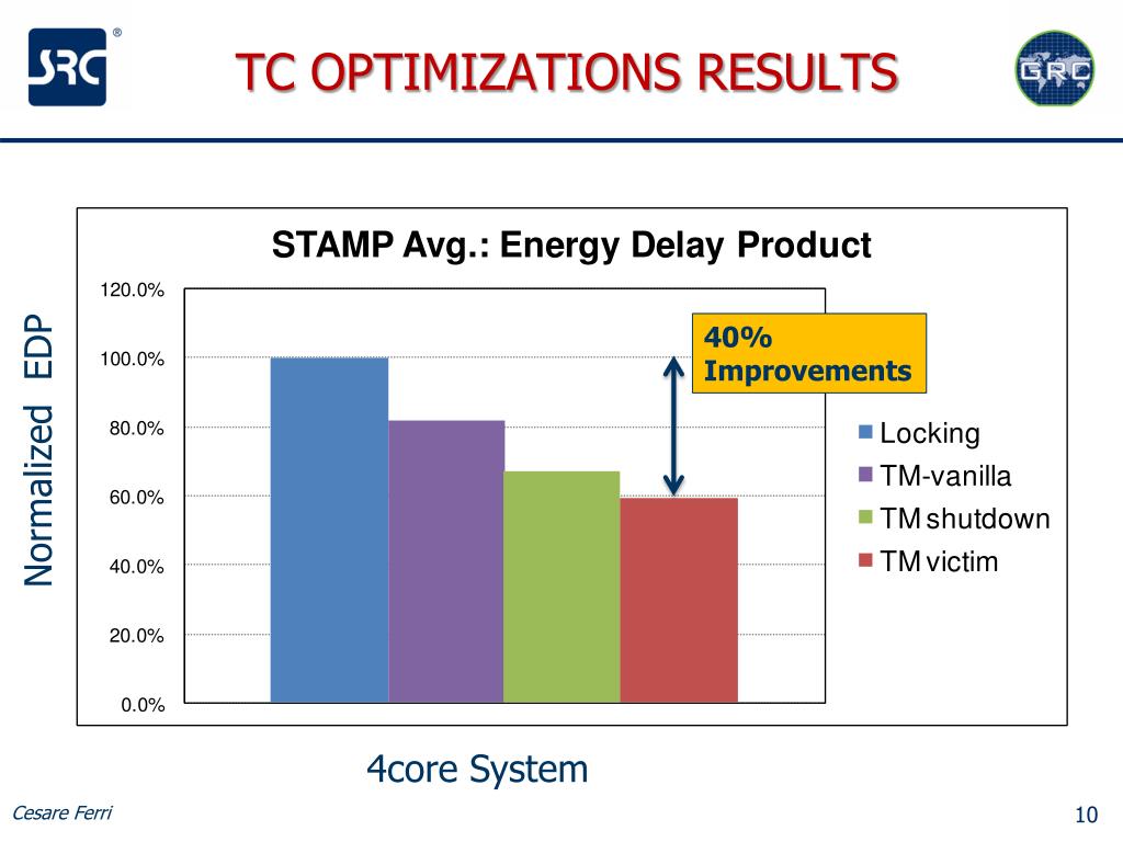 Ppt Evaluating And Designing Energy Aware Transactional Memory For Embedded Multicore Systems 9883