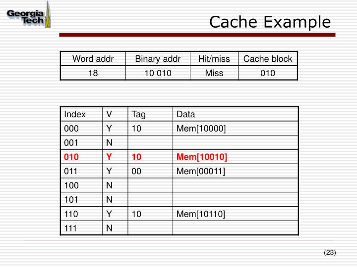 PPT - Memory Hierarchy PowerPoint Presentation - ID:2531211