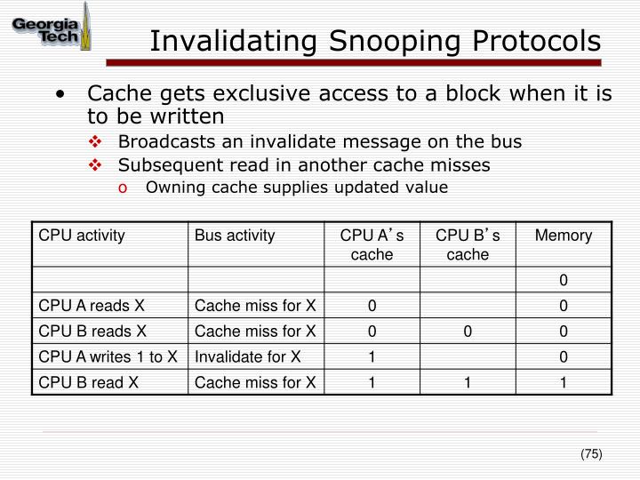 PPT - Memory Hierarchy PowerPoint Presentation - ID:2531211