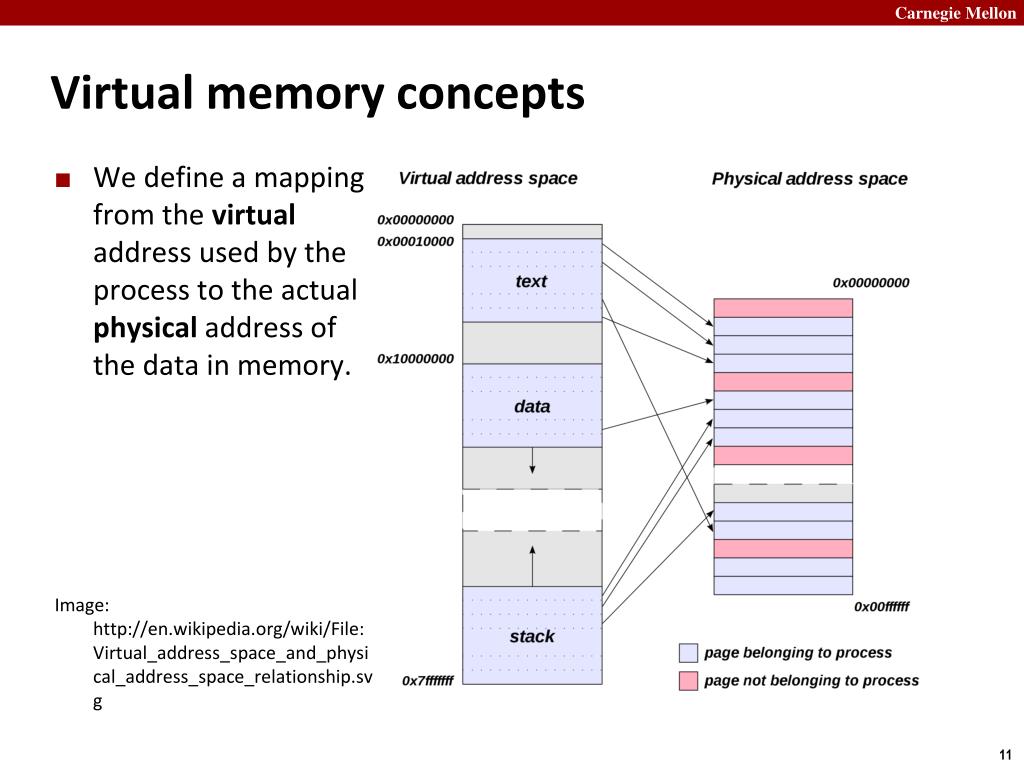 What Is Virtual Memory Explain The Role Of Paging And Segmentation In What Is Virtual Memory Explain The Role Of Paging And Segmentation In