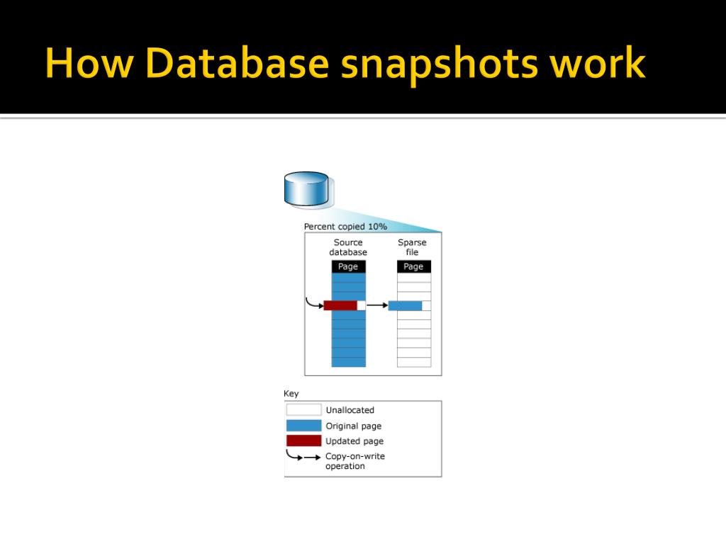 PPT - Database Snapshots PowerPoint Presentation, free download - ID ... PPT - Database Snapshots PowerPoint Presentation, free download - ID ...